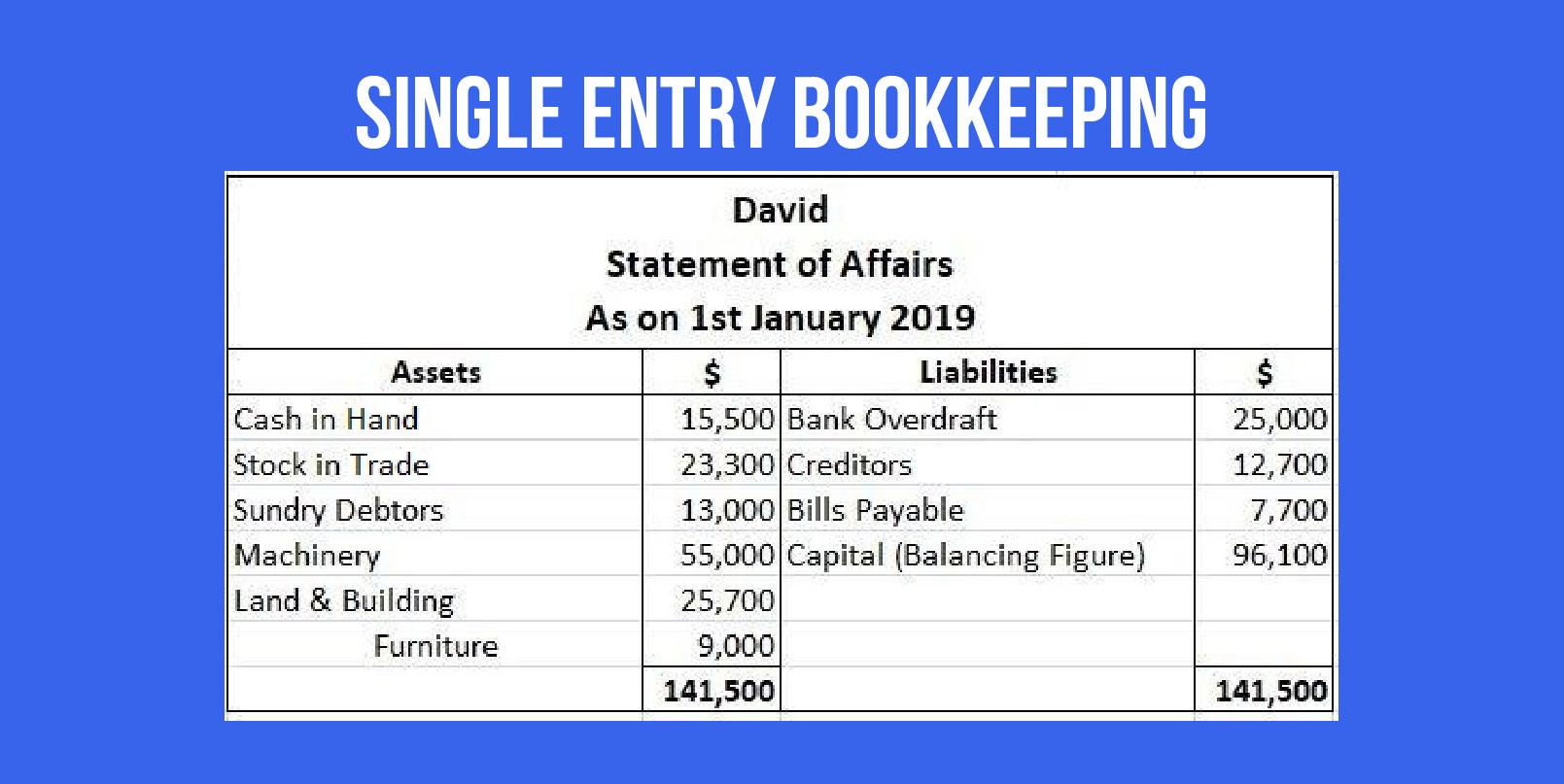 What Does a Bookkeeper Do? Essential Bookkeeping Tasks