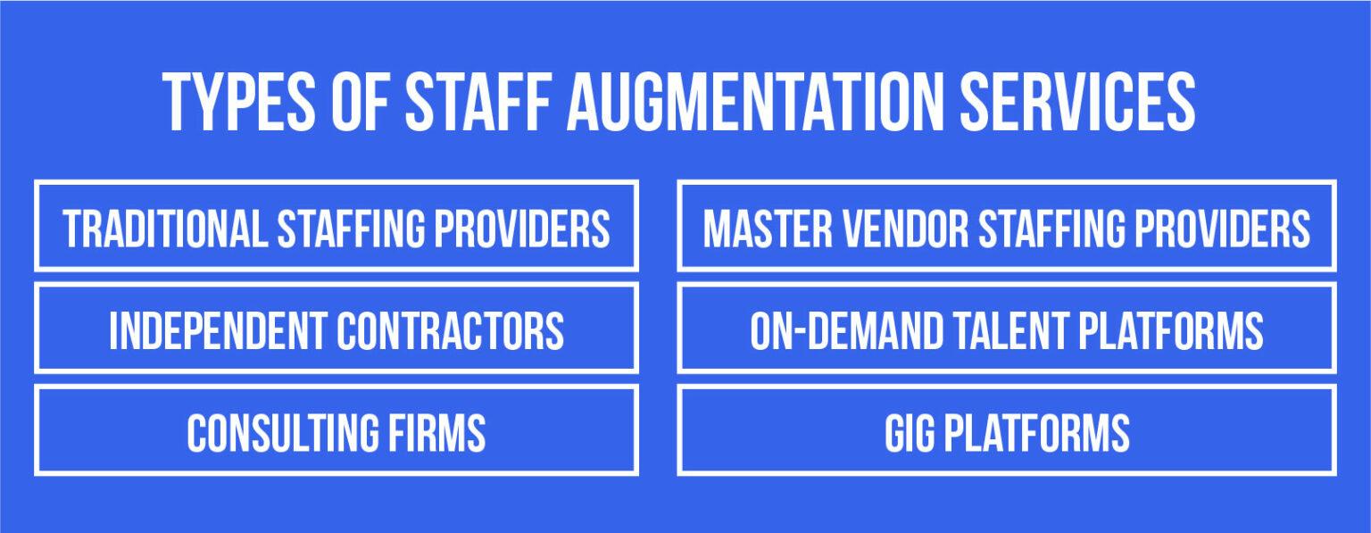 Staffing Augmentation Made Simple: The Ultimate Guide for 2022