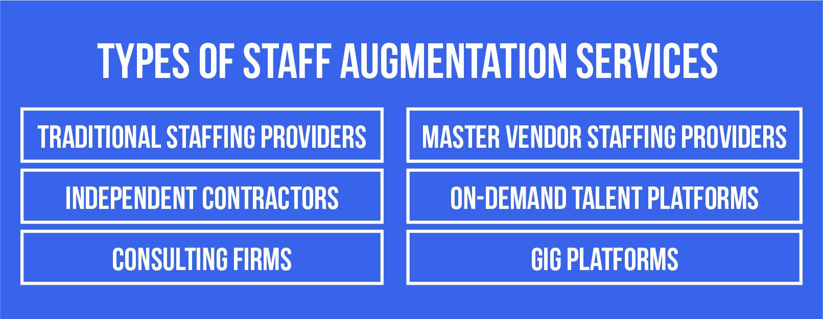 Staffing Augmentation Made Simple: The Ultimate Guide for 2022