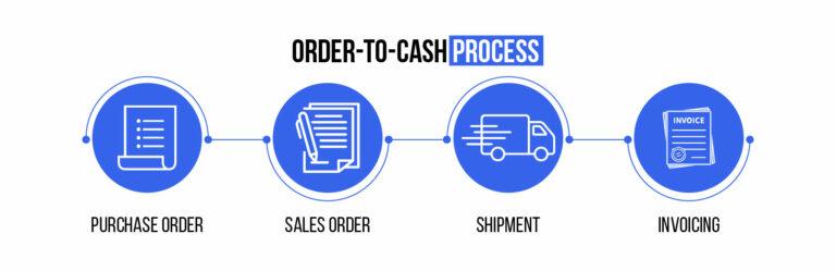 A Comprehensive Guide to the Order-To-Cash Process
