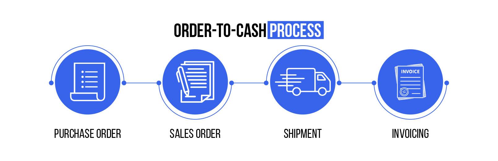 A Comprehensive Guide to the Order-To-Cash Process