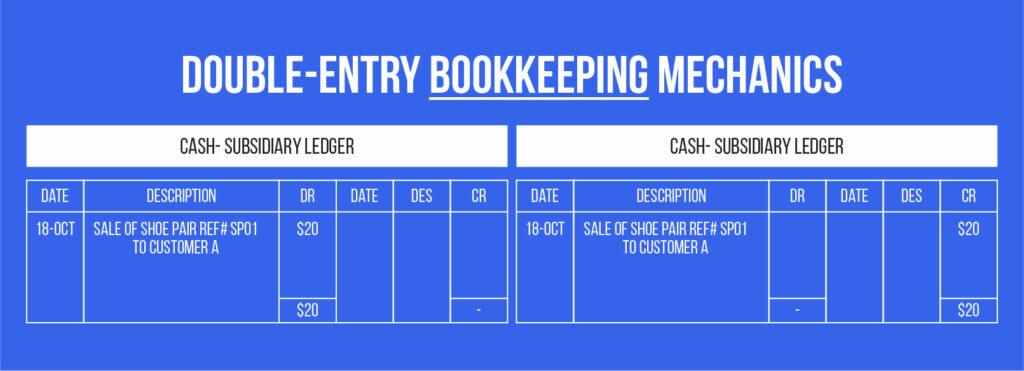 Bookkeeping Made Easy