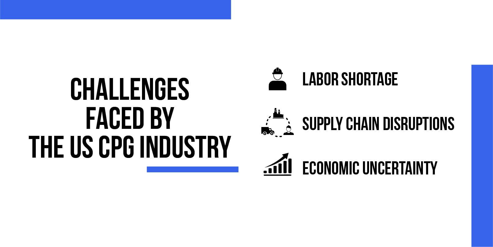 Overcoming The Adversities of Recession in the US CPG Industry