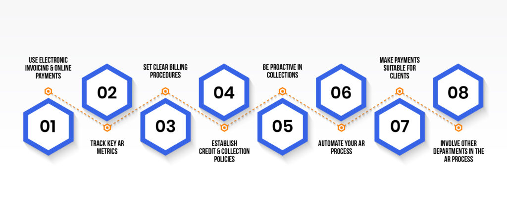 Top Strategies for Faster Payments with Outsourced Accounts Receivable