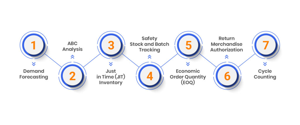 7 Proven Inventory Management Techniques for Business Success in 2025
