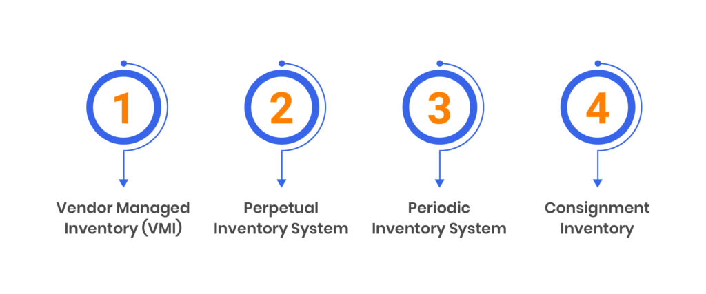 7 Proven Inventory Management Techniques for Business Success in 2025